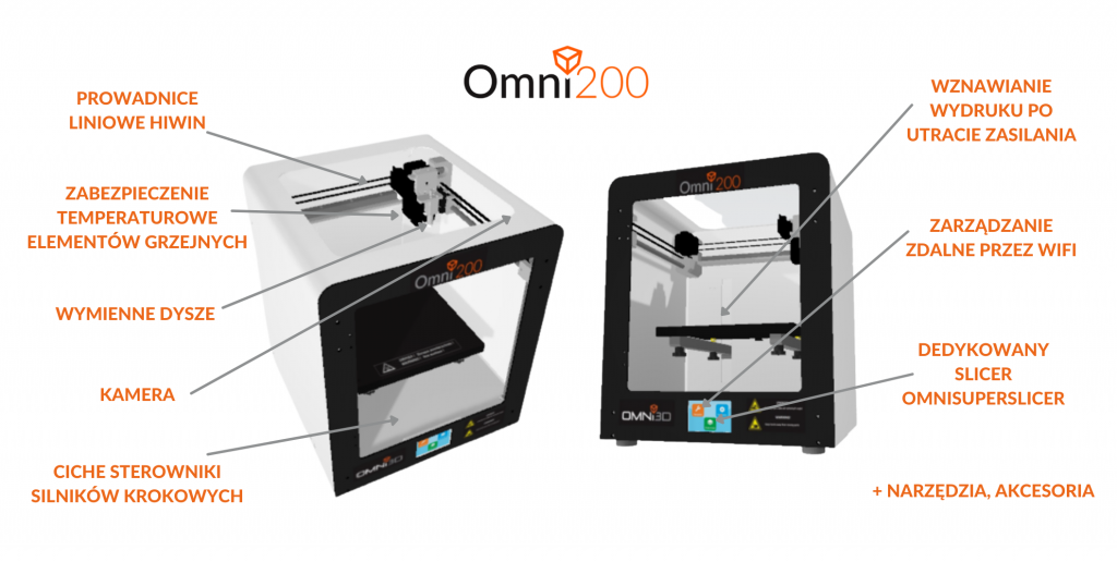 Drukarka 3D Omni200 (+Educational kit) Sklep / Cena 2021 i Opinie ...